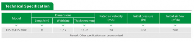 Primary Filter Media With Better Resistance To Corrosion Of General ...